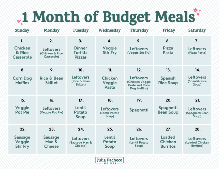 Dinner for a Month on Just $45: Ultra Budget Meals & Grocery Savings ...