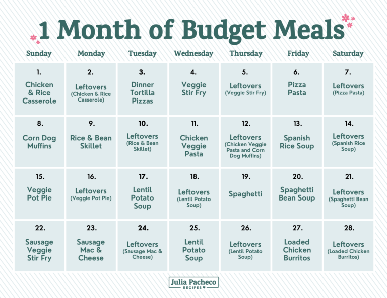 Dinner for a Month on Just $45: Ultra Budget Meals & Grocery Savings ...