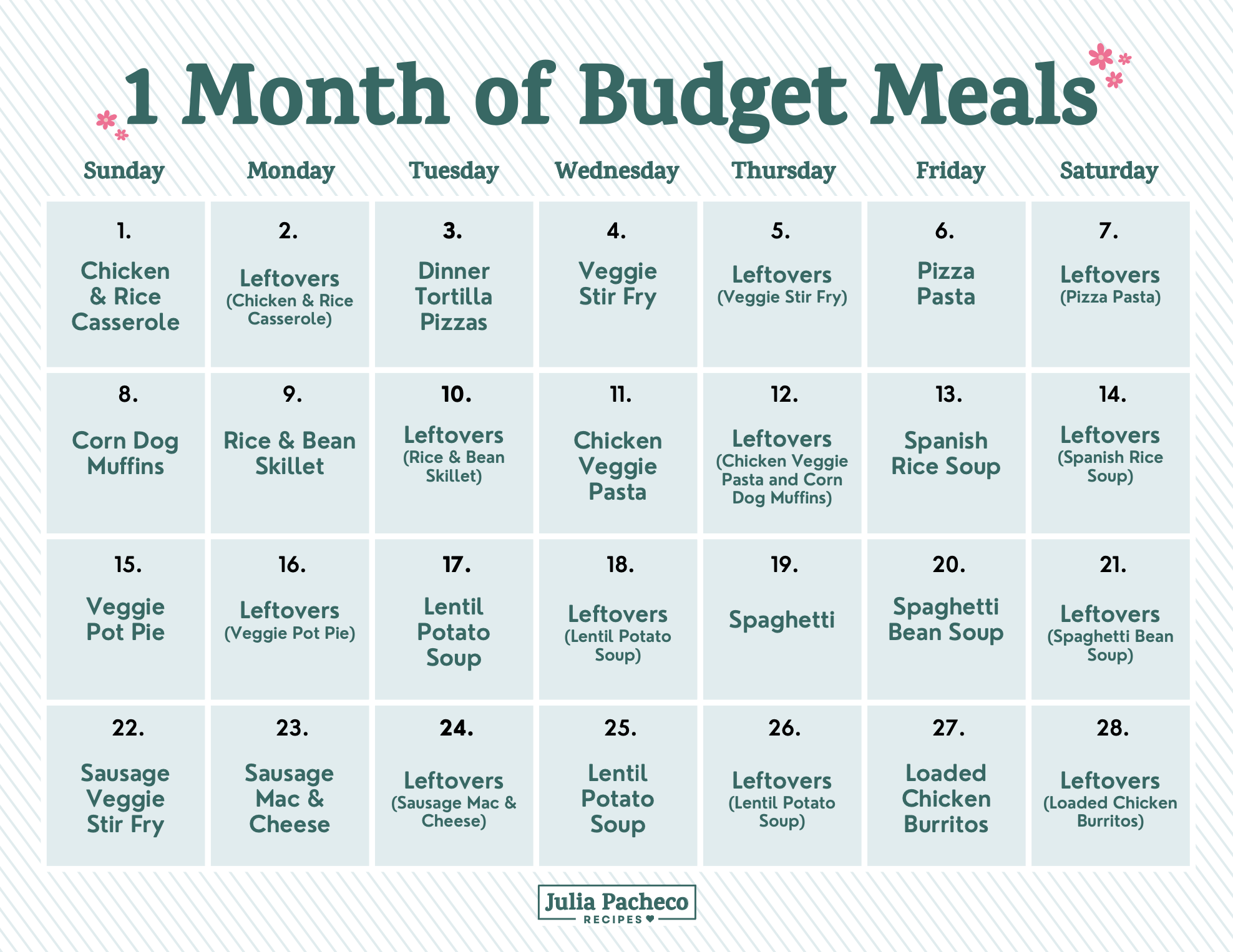 Dinner for a Month on Just $45: Ultra Budget Meals & Grocery Savings ...